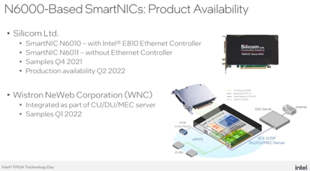 搶攻O-RAN分散式單元建置市場，Silicom推出新款SmartNIC | iThome